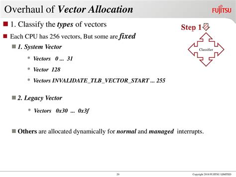 A Major Overhaul Of The Apic Initialization And Vector Allocati