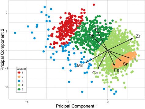 Portable Xrf Soil Sampling — Rsc Geological Consultants