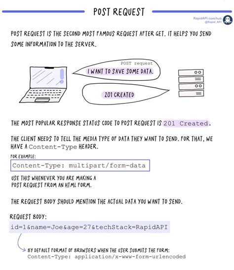 Sadia Zahid On Linkedin Postrequest Web Api Containers Linux Linkedinposts Linkedinlearning…