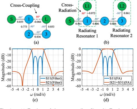 Figure 1 From High Gain Third Order Filtering Patch Antenna Array With