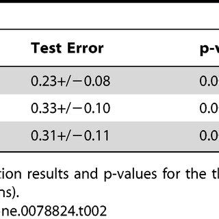 Generalization Errors Download Table