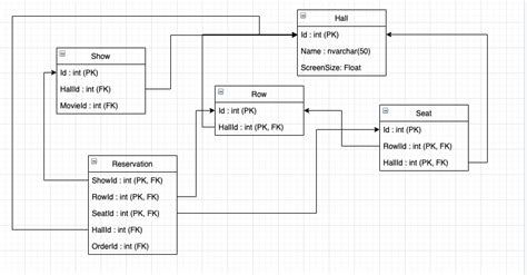 Sql Joining Tables And Finding Values That Do Not Exist Stack Overflow