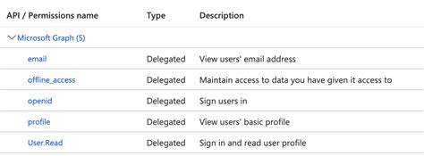 Configure Azure Ad With Sap Hana Sso