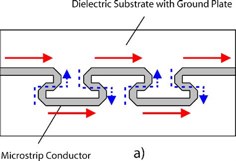 Franklin Type Microstrip Line Antenna A And Microstrip Franklin Download Scientific Diagram