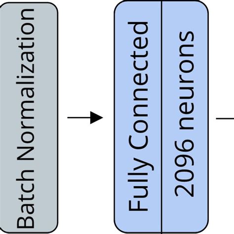 2 Classification Model Download Scientific Diagram