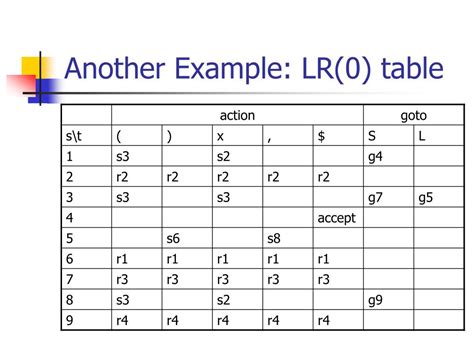 ppt lr parsing powerpoint presentation free download id 3762235