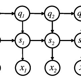 Graph For The Switching Linear Dynamical System Download Scientific Diagram