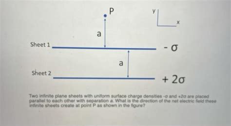 Solved Р L A Sheet 1 A Sheet2 20 Two Infinite Plane Sheets