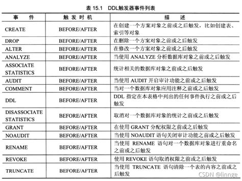 Oracle触发器的用途oracle触发器的作用是什么 Csdn博客