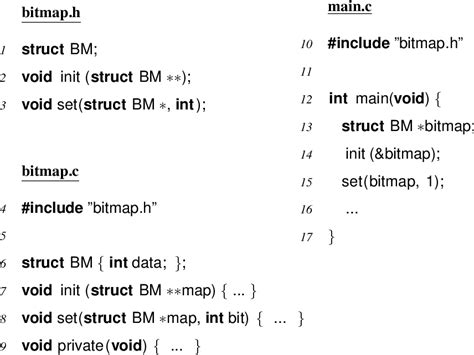 Figure 1 From Modular Information Hiding And Type Safe Linking For C