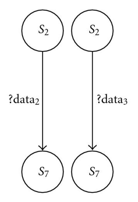 Application Of Partitioning Procedure On The Pe Specs Given In Figure 3