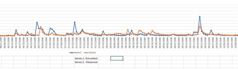 Swat Calibration Parameters Minimum Maximum Values Researchgate