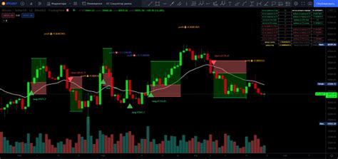 Convert Tradingview Pinescript To Ninjatrader And Vice Versa By Luizdavcodar Fiverr