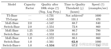 Switch Transformers Scaling To Trillion Parameter Models With Simple