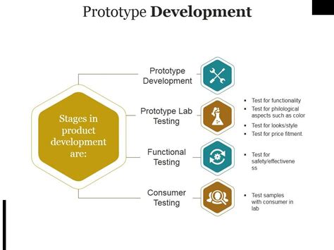Prototype Development Ppt PowerPoint Presentation Portfolio Model