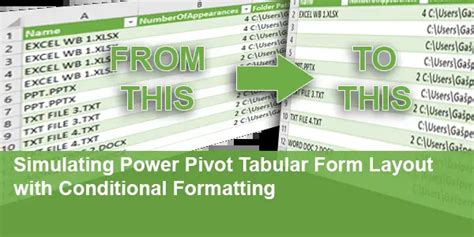 Turn Conditional Formatting On And Off Excel Unpluggedexcel Unplugged