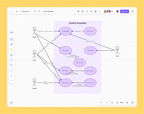 Online Uml Digramming Tool Boardmix