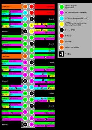 Raspberry Pi B Pinout Diagram Complete Guide And Reference