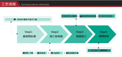 油漆工艺流程 工艺流 喷塑工艺流 第12页 大山谷图库
