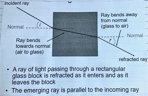 Higher Physics Particles And Waves Refraction Flashcards Quizlet