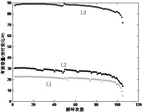 电池荷电状态的估计方法及系统与流程