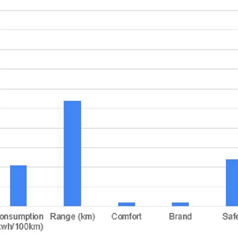 Graph Of Questionnaire Answers Download Scientific Diagram