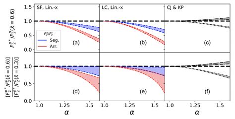 New Paper On The Emc Effect Published In “physical Review Research” Gwu Jefferson Lab Group