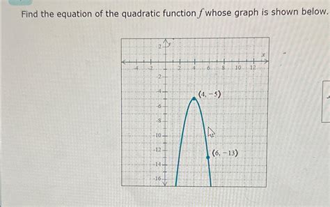 Solved Find The Equation Of The Quadratic Function F ﻿whose