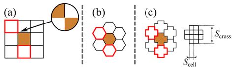 Symmetry Special Issue Algorithms For Optimization 2022