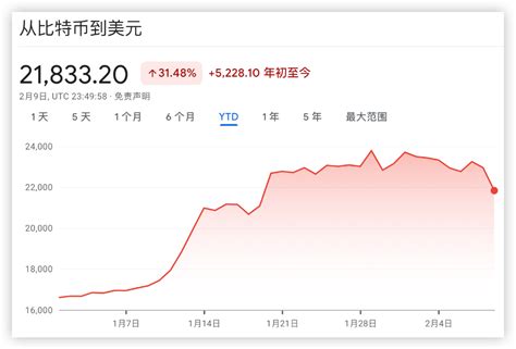 监管打压链上质押 Coinbase重挫14 创半年来最大跌幅
