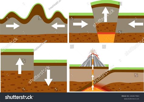Types Tectonic Plate Boundaries Illustration Stock Vector Royalty Free