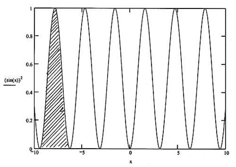 Explaining Rms Voltage And Current Nuffield Foundation