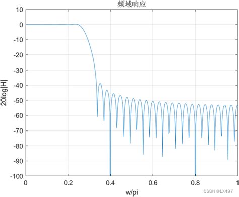 Fir滤波器设计 Csdn博客 Fir滤波器设计 Csdn博客
