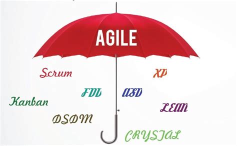 Quick Overview Of Agile Project Management Ape