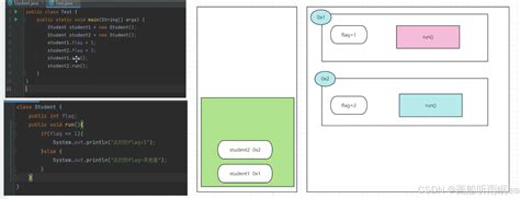 Java基础 类和对象 Csdn博客 Java基础 类和对象 Csdn博客
