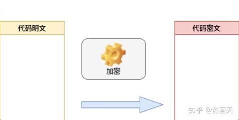 网络安全：安全启动实现策略 知乎