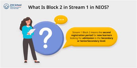 What Is Stream 1 Block 2 In NIOS Enroll In Flexible Option 21K Babe