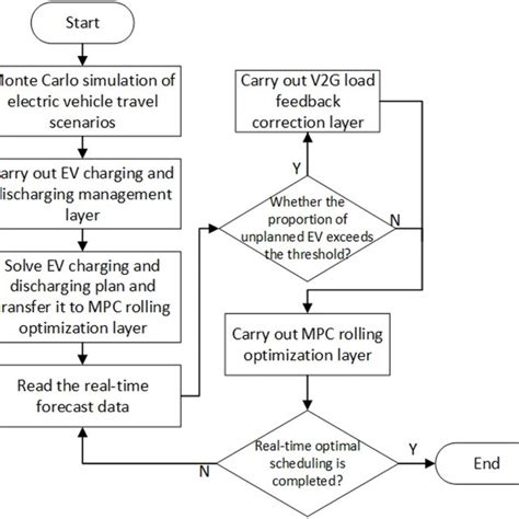 eth ies multi layer coordinated optimization flow chat download