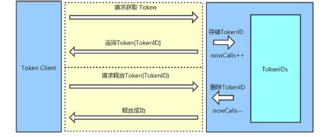 Docs Asoc 2020 中期总结（集群并发流控） · Issue 1639 · Alibabasentinel · Github