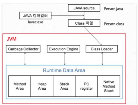 Java 자바 메모리관리 전역변수와 지역변수에 대해