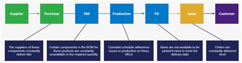 Introduction To Angles For Sap Angles Sap