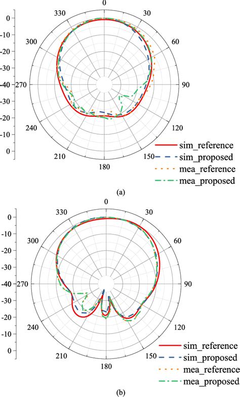 Figure 1 From Design Of Low Rcs Antenna Using Antenna Array Semantic