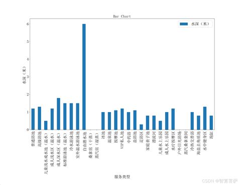 基于tkinter的csv文件读写与可视化工具开发实战python的tkinter Ui界面里什么控件可以显示csv文件内容 Csdn博客