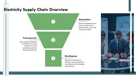 Electricity Dashboard Ppt Demonstration Acp Ppt Template