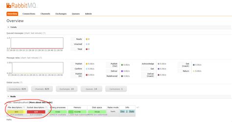 单例模式解决rabbitmq超出最大连接问题 monkjavaer 博客园