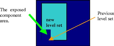 Figure 1 From Segmentation Of Images Using Level Set Analysis Semantic Scholar