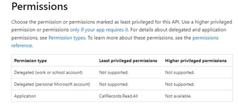 Azure Active Directory Im Trying To Add Application Permissions In