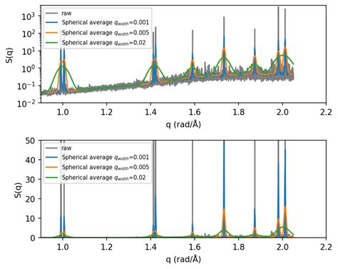 Static Structure Factor In Halide Perovskite Cspbi3 — Dynasor Documentation