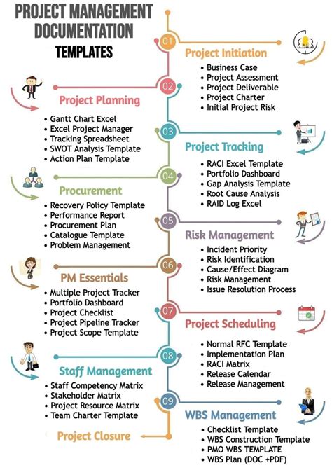 free ppt templates download on linkedin ️ project management documentation template