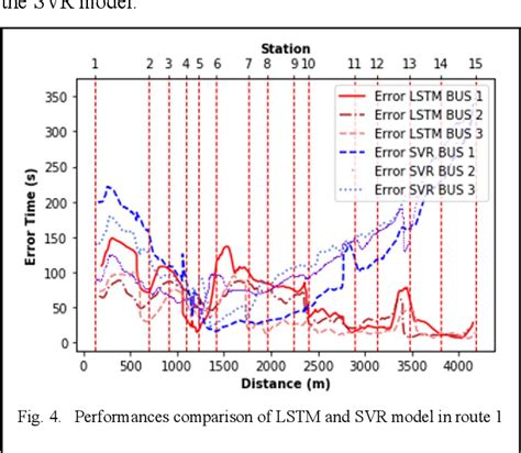 Figure 1 From Bus Arrival Time Estimation For Public Transportation System Using Lstm Semantic